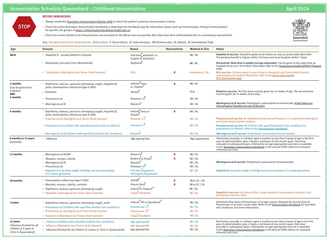 Site Title :: Immunisation Schedule